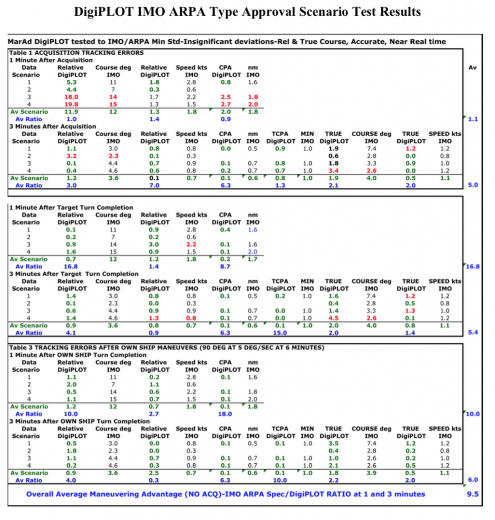 Compare AIS and DigiPLOT at SEA | AutoMATE Marine Systems Llc